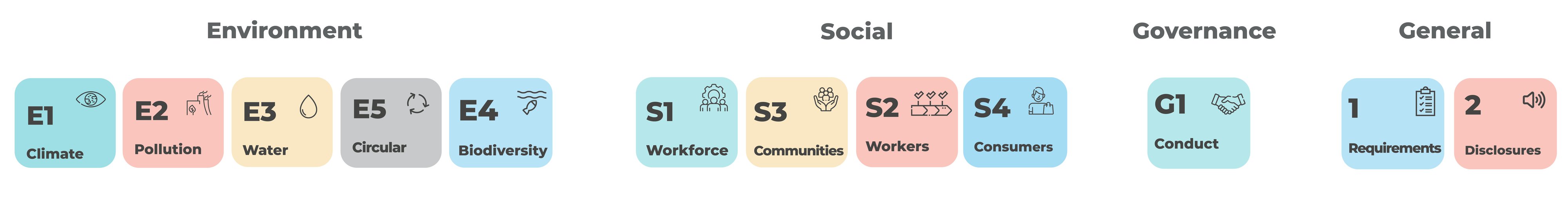 Master Sustainability Today | Automate ESG and CSRD compliance